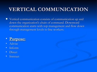 POM_COMMUNICATION IN ORGANISATION | PPT | Computer Networking | Computing