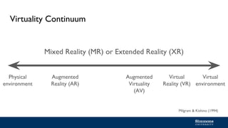 Teaching and Learning with Extended Reality Technology | PPT