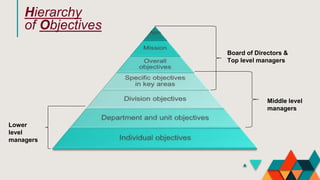 Management Planning process | PPT