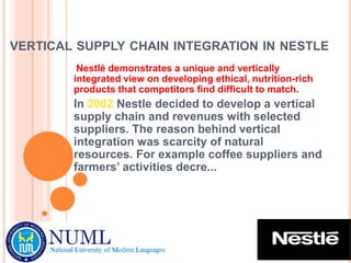 horizontal and vertical integration of supply chain | PPTX