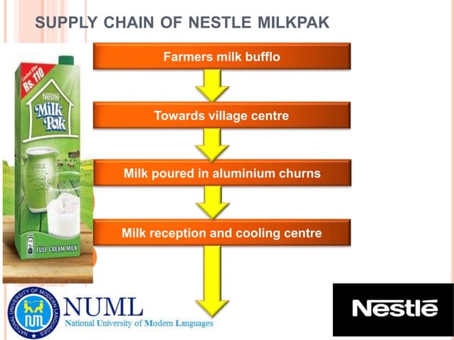 horizontal and vertical integration of supply chain | PPT