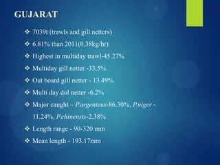 INDIAN POMFRET FISHERIES | PPTX