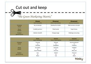 Green Marketing Matrix | PPT