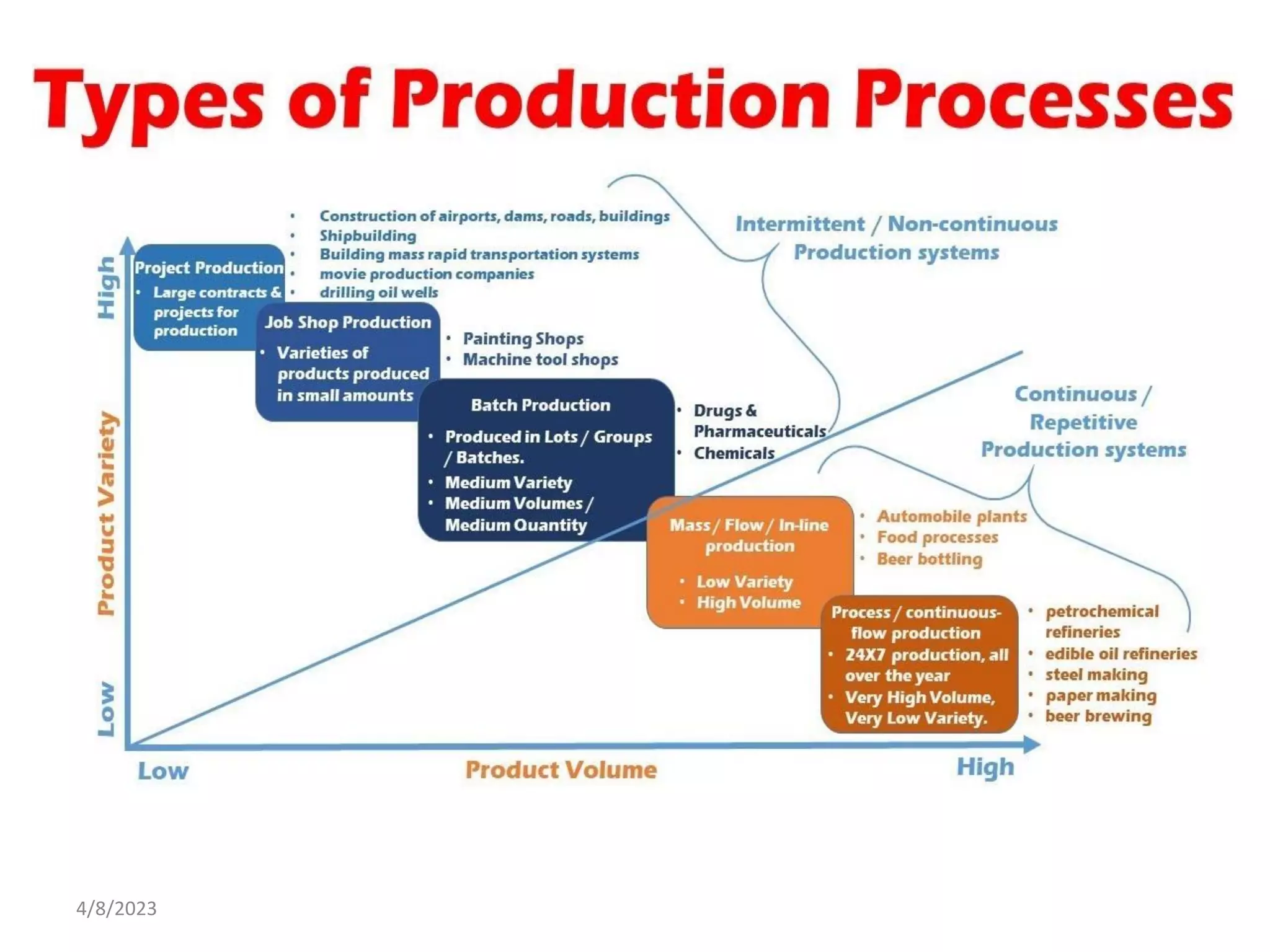 POM_Unit 1_Introduction-to-production-and-operation-management-concepts.pdf