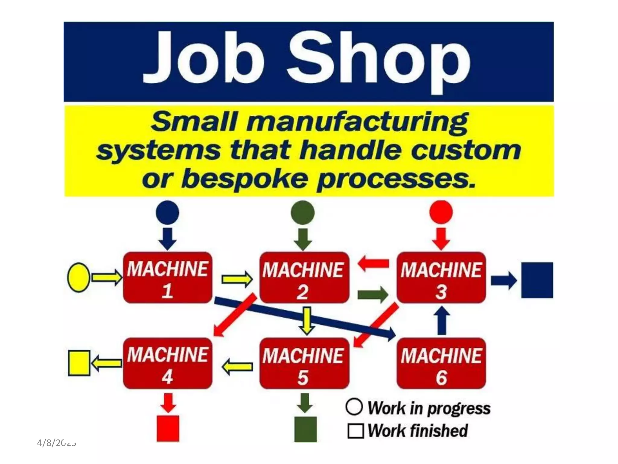 POM_Unit 1_Introduction-to-production-and-operation-management-concepts.pdf