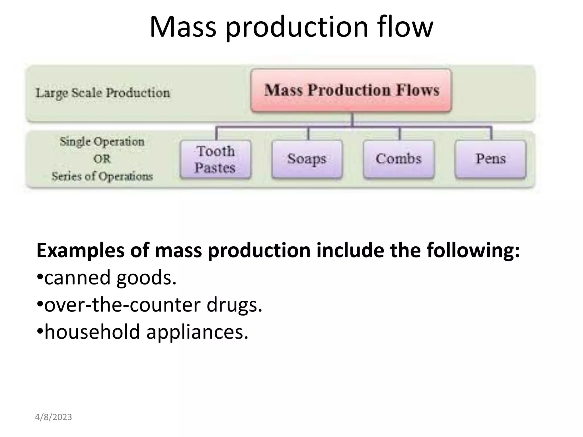 POM_Unit 1_Introduction-to-production-and-operation-management-concepts.pdf