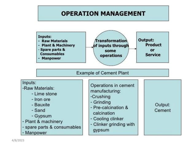 POM_Unit 1_Introduction-to-production-and-operation-management-concepts.pdf