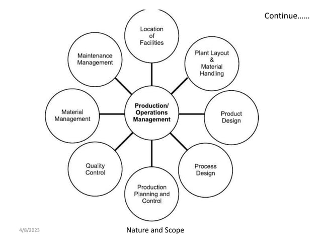 POM_Unit 1_Introduction-to-production-and-operation-management-concepts.pdf