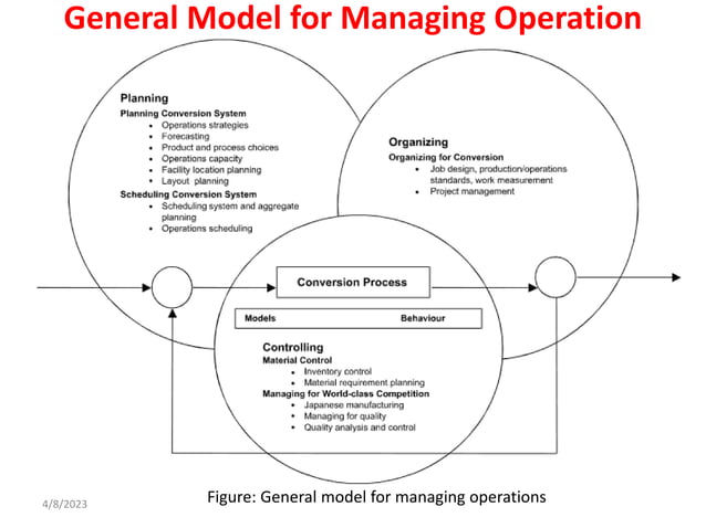 POM_Unit 1_Introduction-to-production-and-operation-management-concepts.pdf