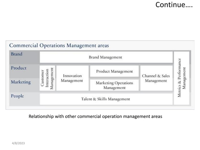 POM_Unit 1_Introduction-to-production-and-operation-management-concepts.pdf