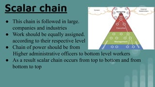 Principles of management by Henry fayol- standard-12th | PDF