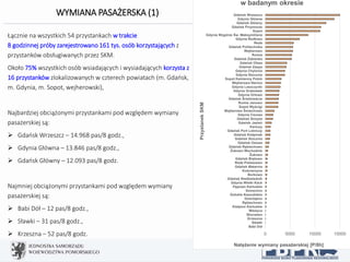 Pomiar ruchu skm | PPT