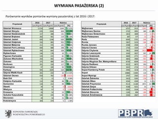 Pomiar ruchu skm | PPT