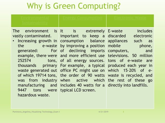 Pominova Angelina visualizing technology_Green Computing | PPTX ...