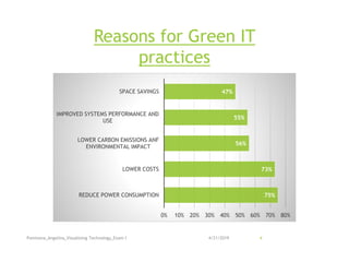 Pominova Angelina visualizing technology_Green Computing | PPTX ...