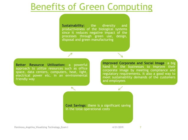 Pominova Angelina visualizing technology_Green Computing | PPTX ...