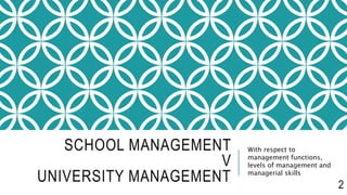 Principles of Management Applied: Management in a School and University ...