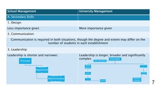 Principles of Management Applied: Management in a School and University ...
