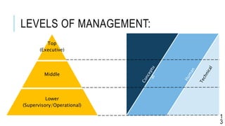 Principles of Management Applied: Management in a School and University ...