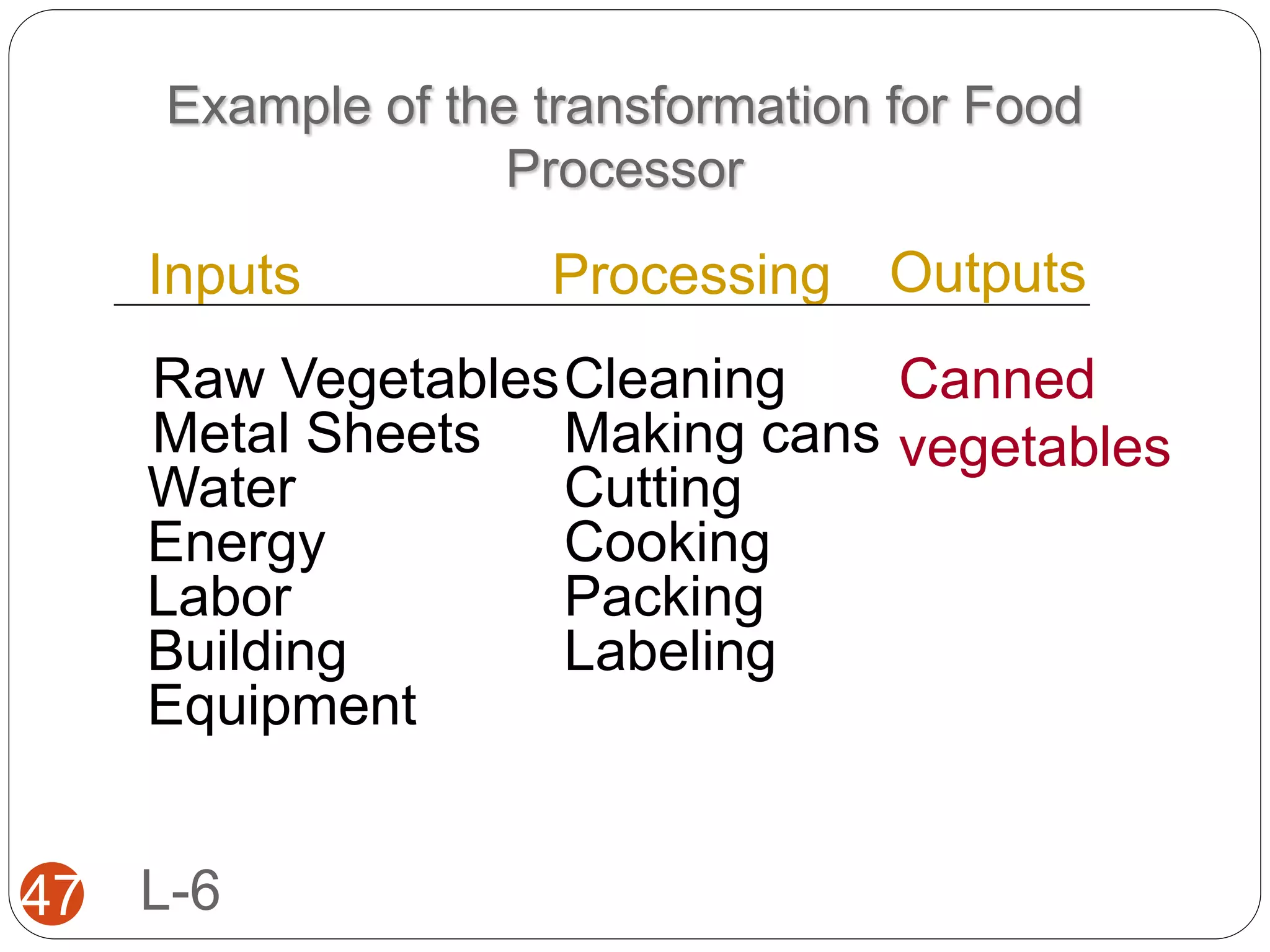 Pom introduction | PPTX