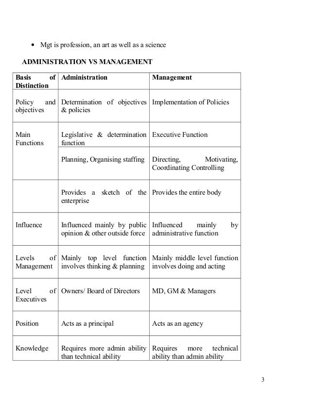 PRINCIPLES OF MANAGEMENT lecture notes