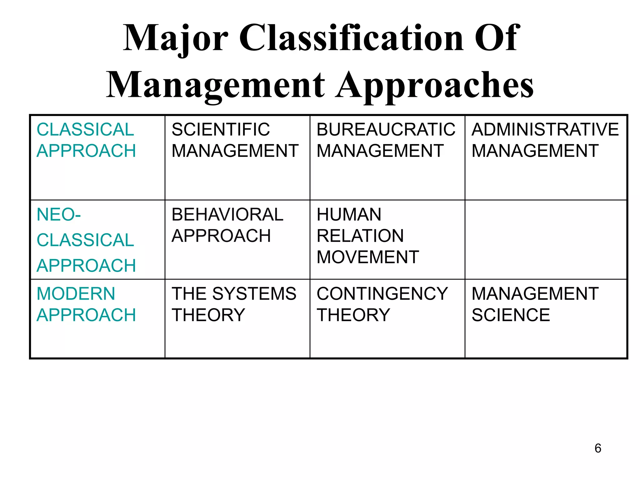 BASICS OF PRINCIPLES OF MANAGEMENT | PPTX