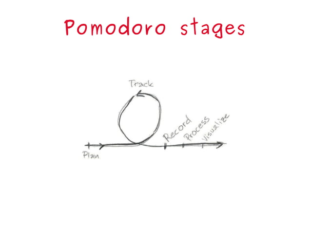 Pomodoro technique | ODP
