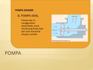 CARA KERJA, FUNGSI DAN JENIS JENIS POMA MATERI MESIN KONVERSI ENERGI.pptx