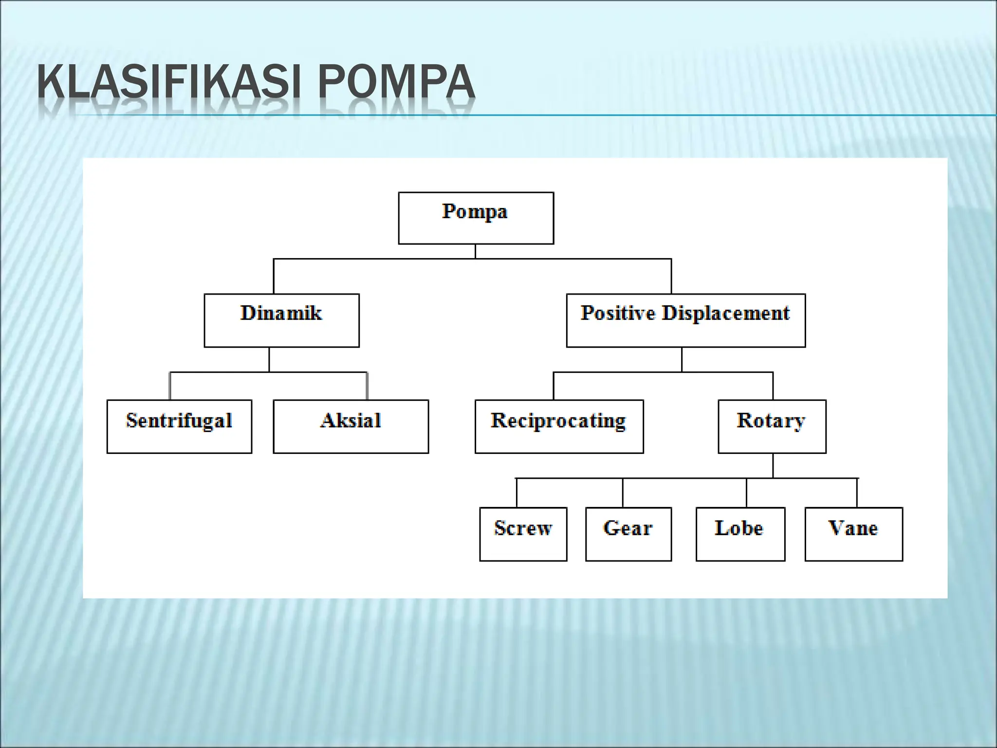 pembahasan jenis - jenis pompa pada jurusan teknik mekanik industri | PPT