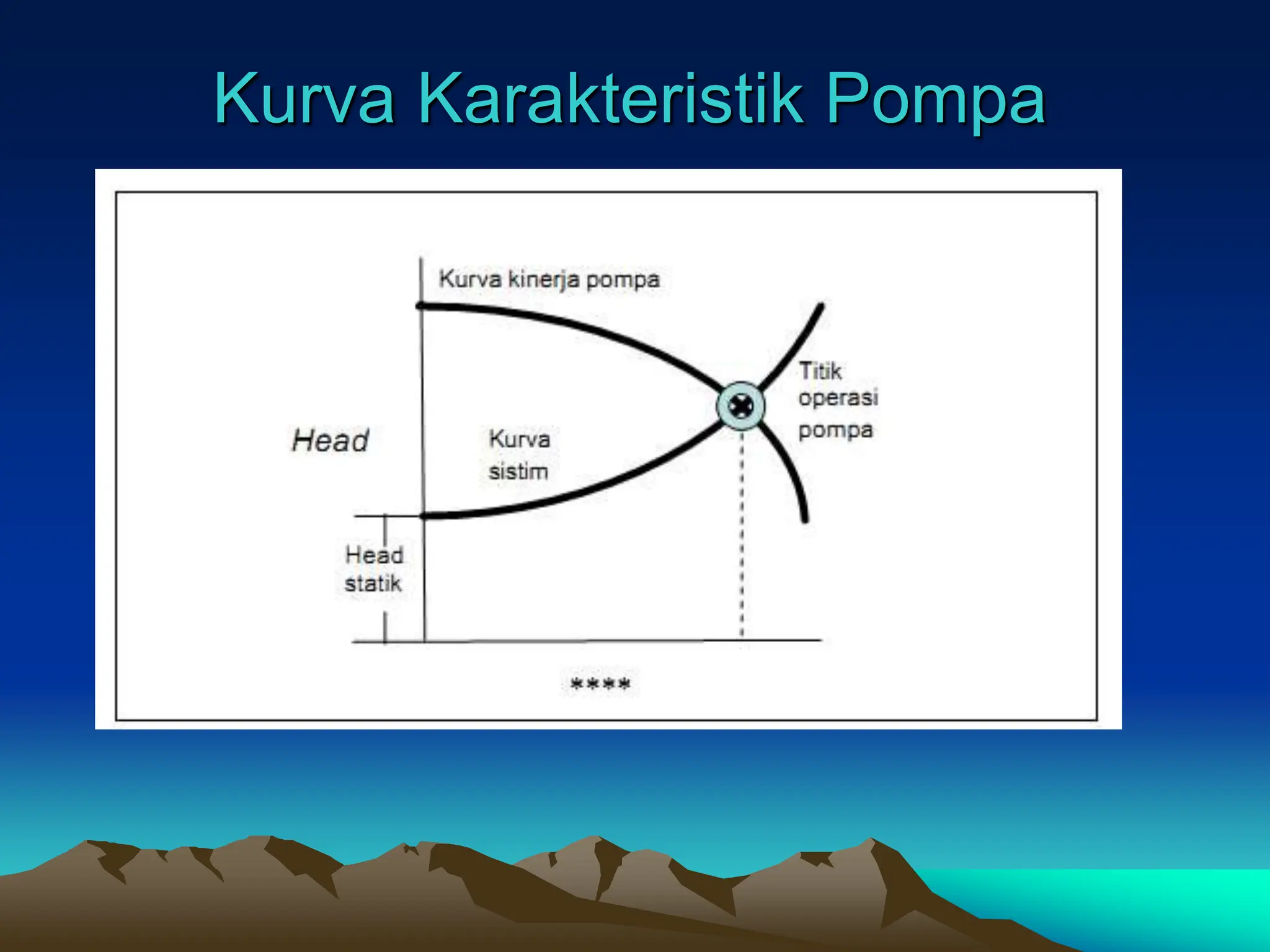 pembahasan jenis - jenis pompa pada jurusan teknik mekanik industri | PPT