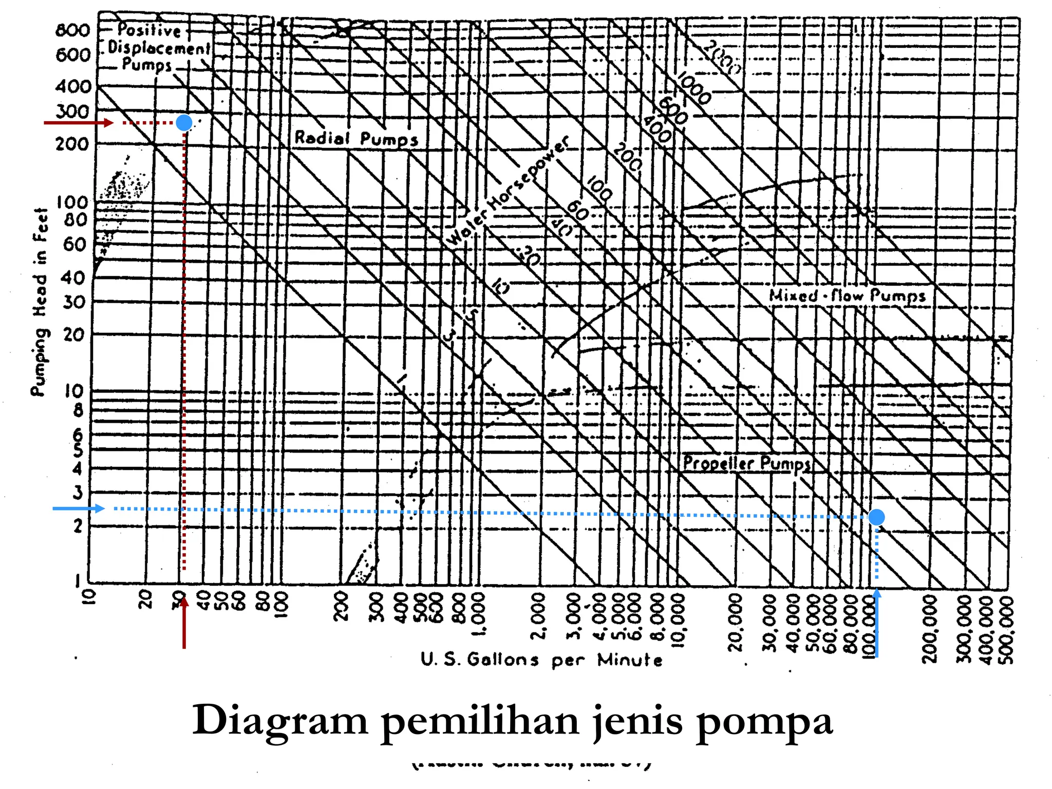 pembahasan jenis - jenis pompa pada jurusan teknik mekanik industri | PPT