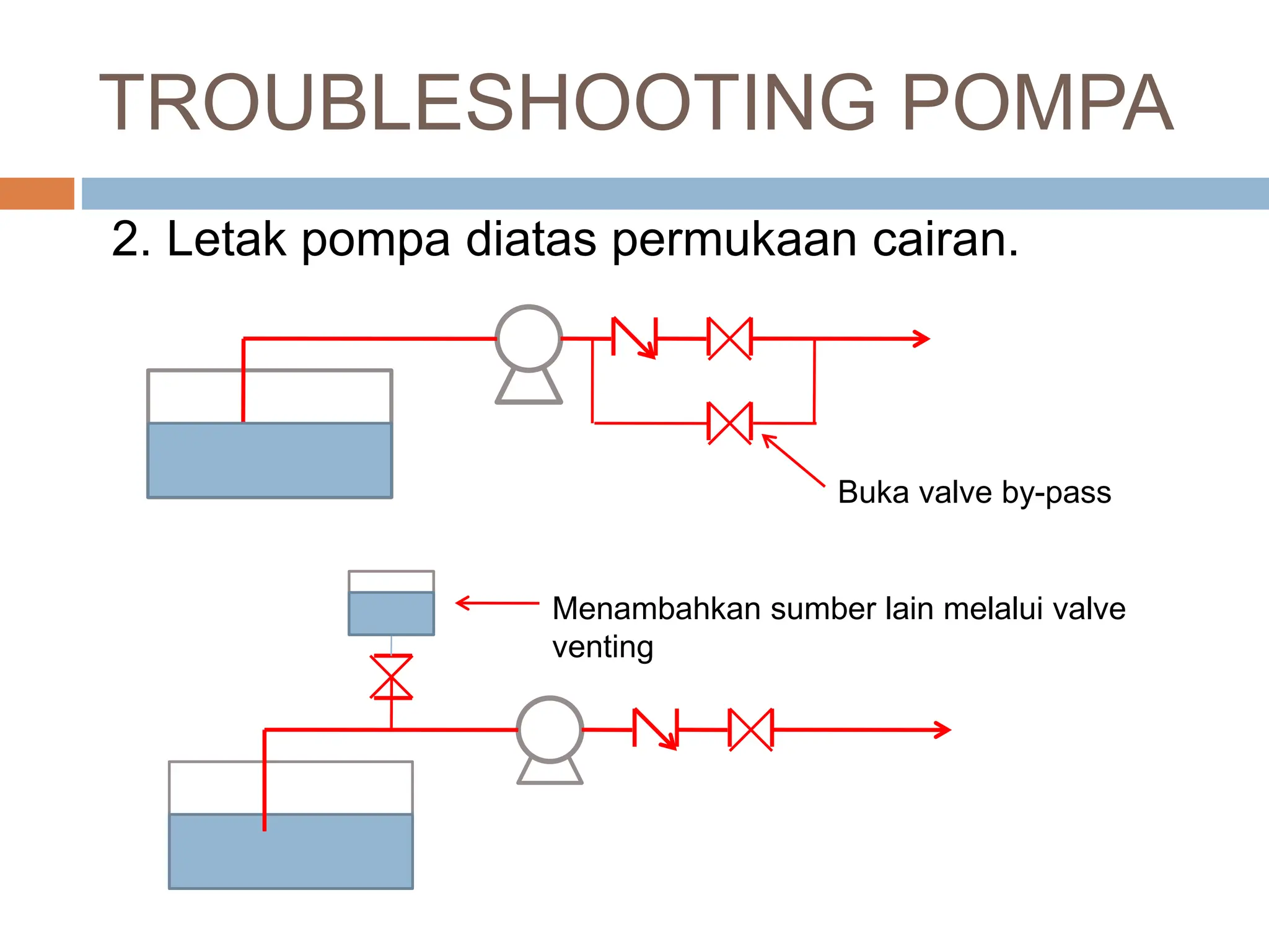 pembahasan jenis - jenis pompa pada jurusan teknik mekanik industri | PPT