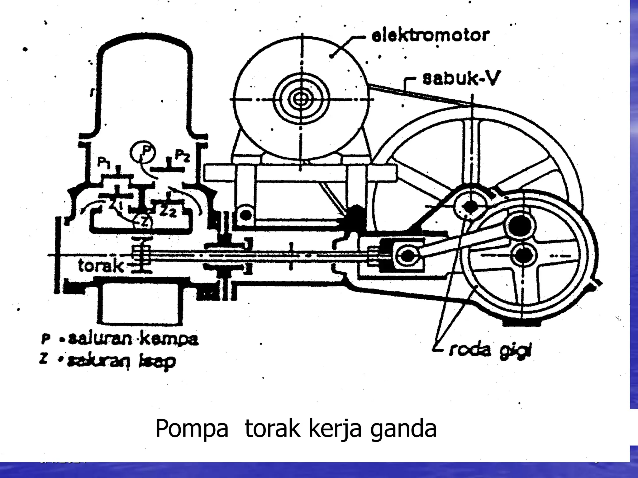 pembahasan jenis - jenis pompa pada jurusan teknik mekanik industri | PPT