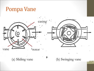 pembahasan jenis - jenis pompa pada jurusan teknik mekanik industri | PPT
