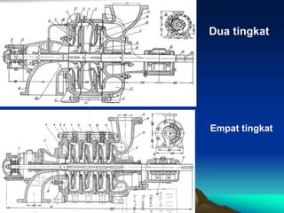 pembahasan jenis - jenis pompa pada jurusan teknik mekanik industri | PPT