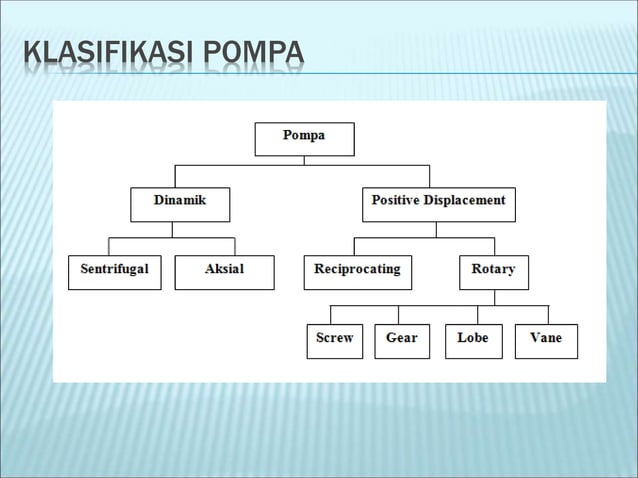 pembahasan jenis - jenis pompa pada jurusan teknik mekanik industri | PPT