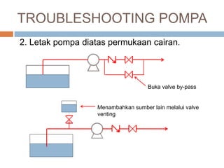 pembahasan jenis - jenis pompa pada jurusan teknik mekanik industri | PPT