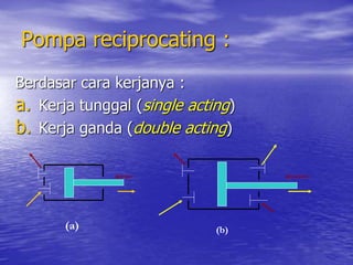 pembahasan jenis - jenis pompa pada jurusan teknik mekanik industri | PPT