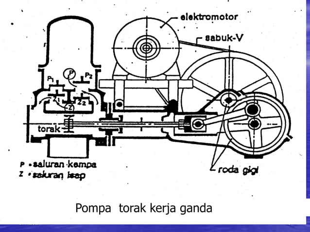 pembahasan jenis - jenis pompa pada jurusan teknik mekanik industri | PPT