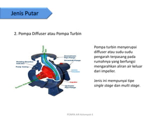 Pompa air | PPTX