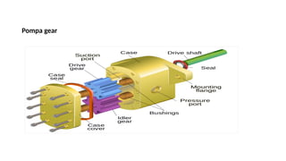 Water Pump Electrik, Pompa Air Motor Lis | PPTX