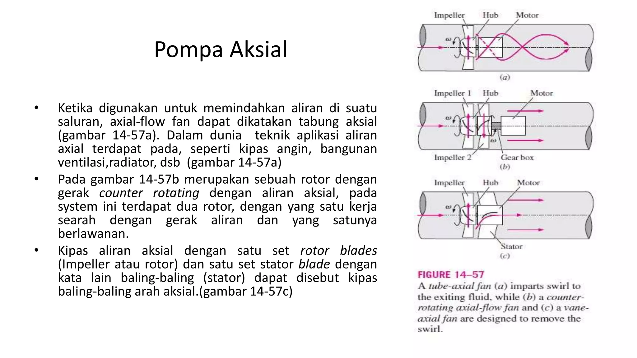 Pompa aksial (axial pump) 1 | PPTX