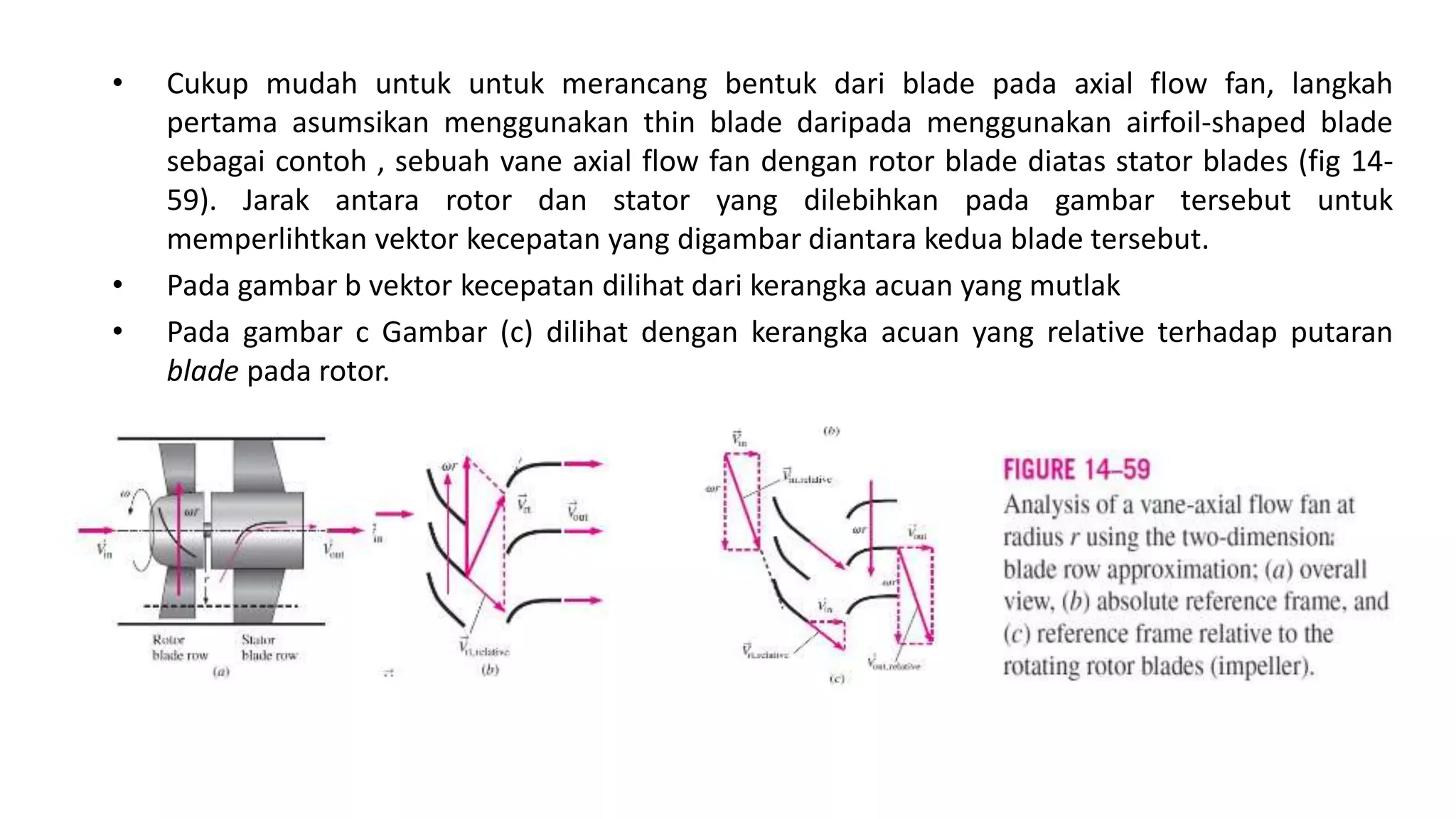 Pompa aksial (axial pump) 1 | PPTX