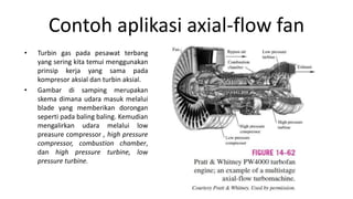 Pompa aksial (axial pump) 1 | PPTX