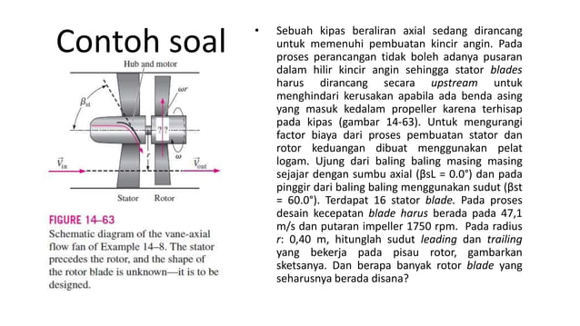 Pompa aksial (axial pump) 1 | PPTX