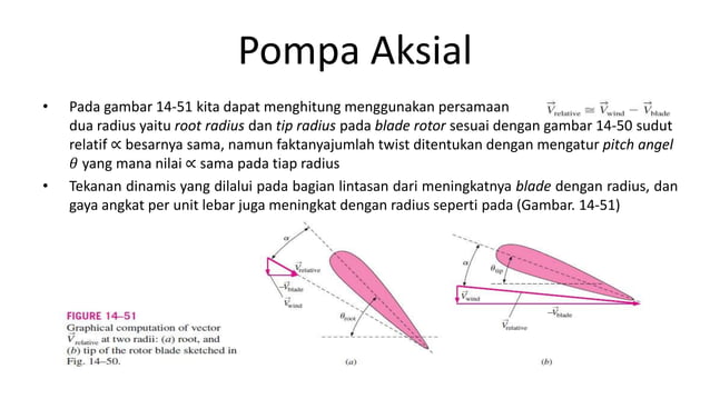 Pompa aksial (axial pump) 1 | PPTX