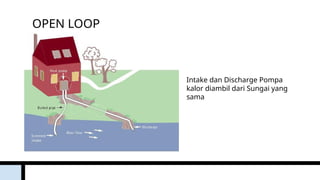Pompa Kalor Water Source Heat Pump Bagaimana cara kerja Pompa | PPTX