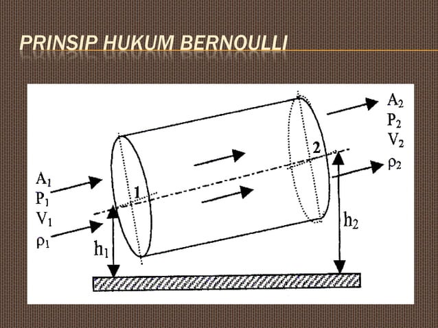 Pompa mesin fluida ajar | PPTX