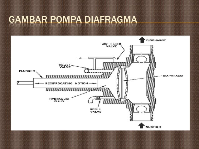 Pompa mesin fluida ajar | PPTX
