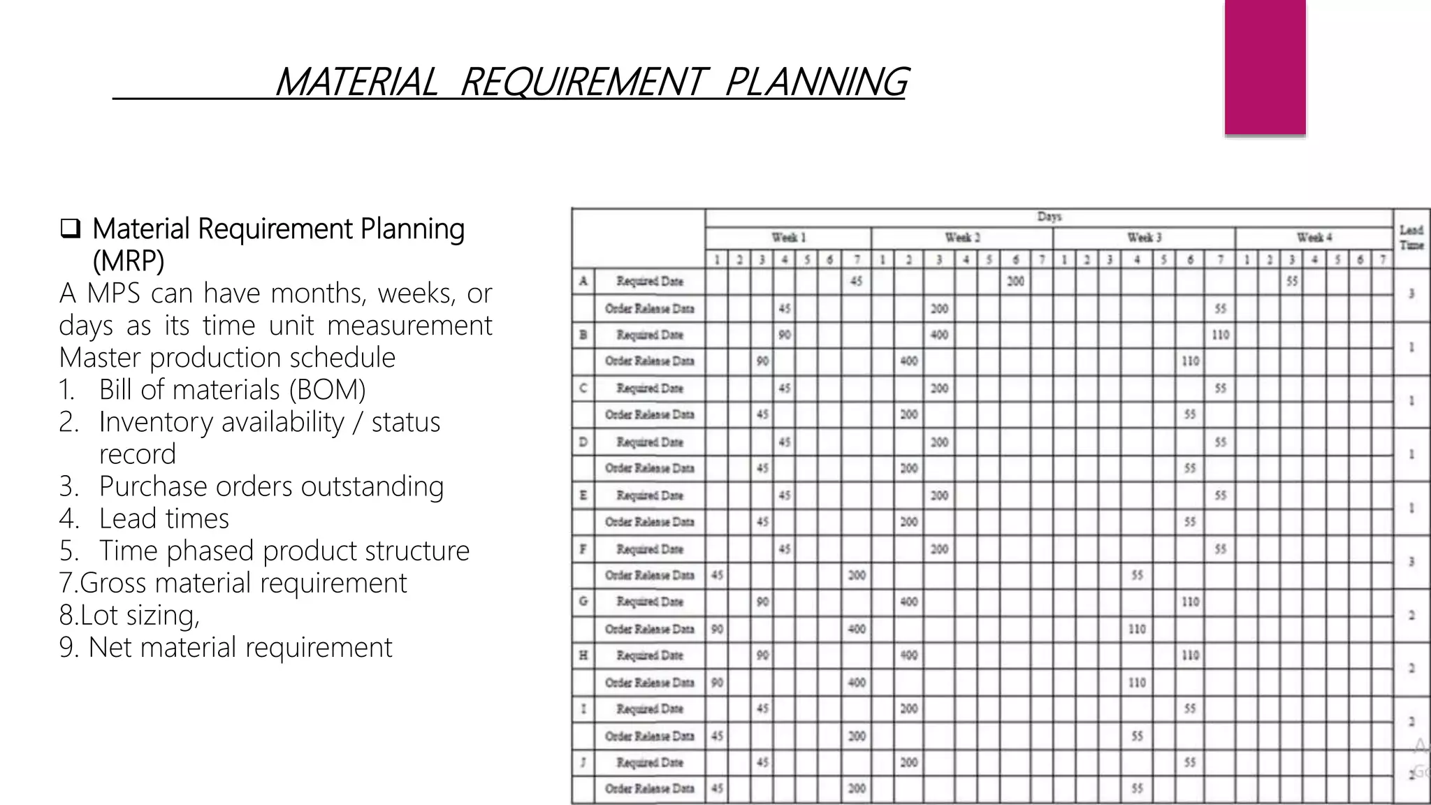Material requirement planning case study | PPTX